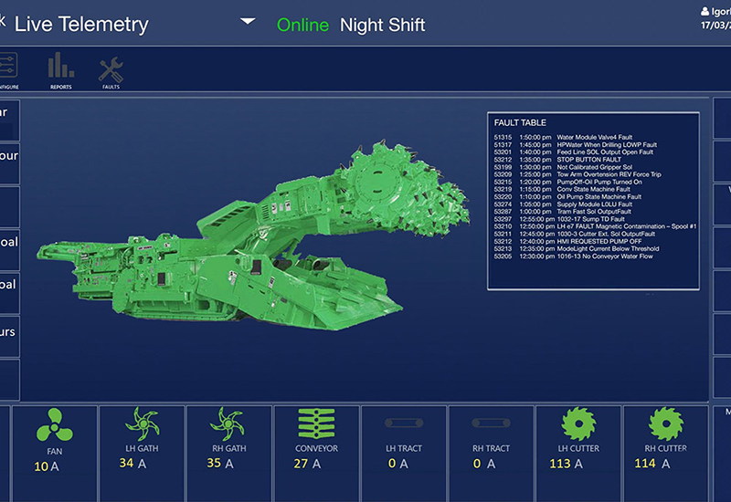 About Mining Telemetry – Pempek Made for Mining