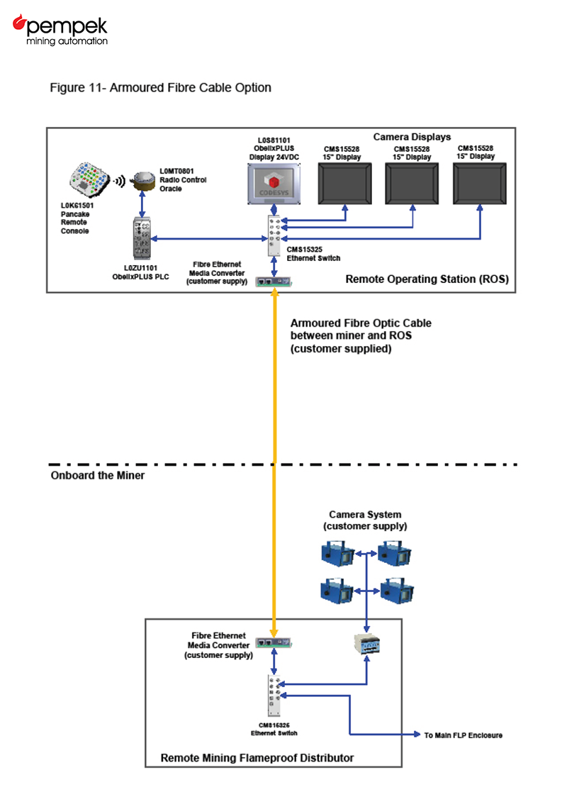 Underground Miner Laser Guidance and Remote Control System – Pempek ...